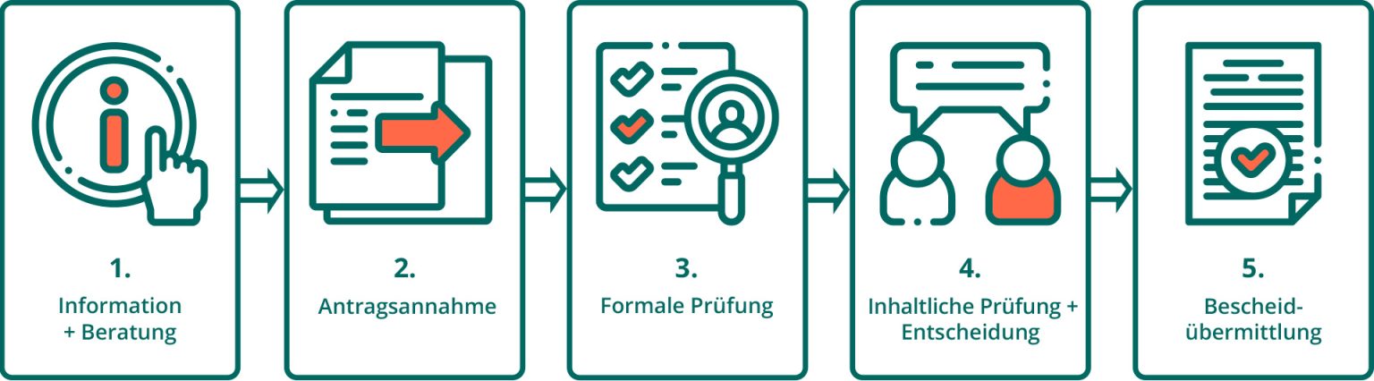 Vom Beruf ins Studium – HRK AN! Anerkennung und Anrechnung im Studium